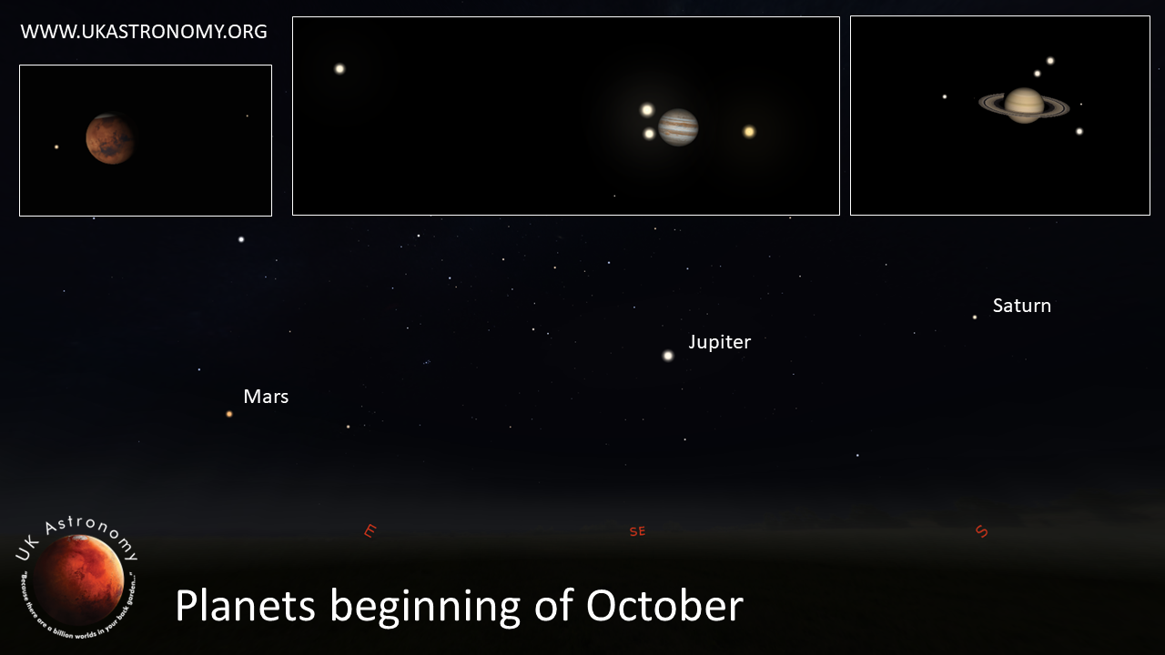 UK Astronomy : Monthly Sky Guide